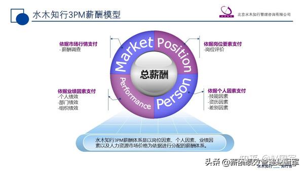 赵国军：3PM薪酬体系设计应该坚持——激励有效和外部竞争原则 - 知乎