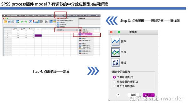SPSS PROCESS model 7模型操作及结果解读 - 知乎