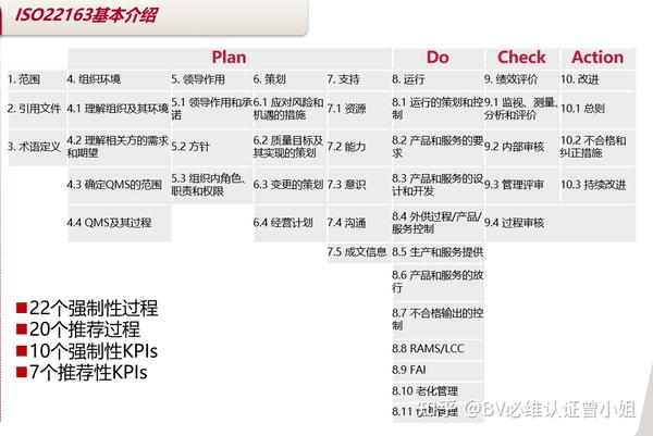 IRIS Rev.04 ISO 22163:2023认证 - 知乎