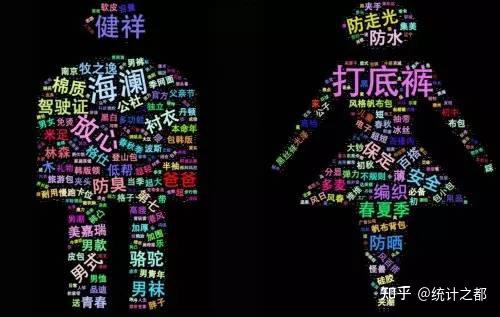 可能是目前最好的词云解决方案wordcloud2 - 知乎