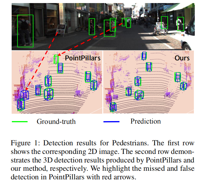 2020AAAI——TANet: Robust 3D Object Detection from Point Clouds with ...