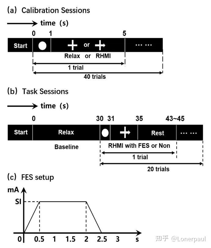 EEG-FNIRS-FES多模态研究 - 知乎