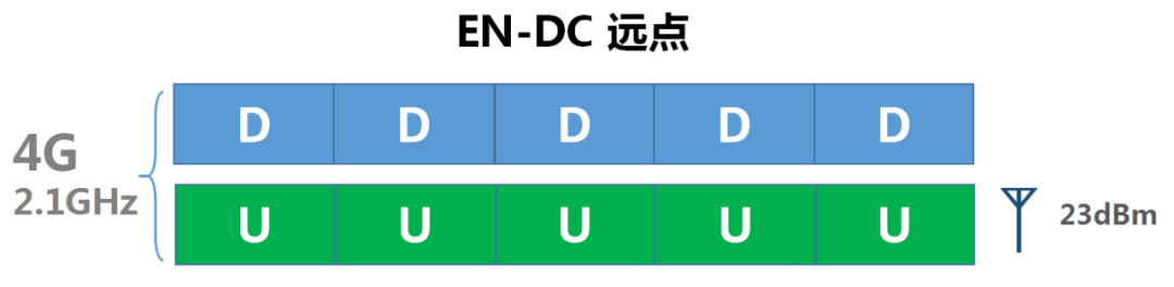 5G上行，真是让人操碎了心 - 知乎