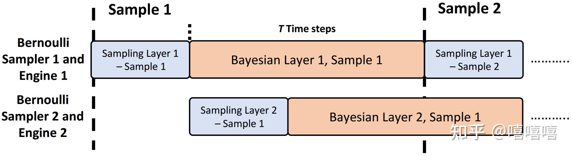 【论文阅读·硬件加速】High-Performance FPGA-based Accelerator for Bayesian Recurrent Neural Networks - 知乎
