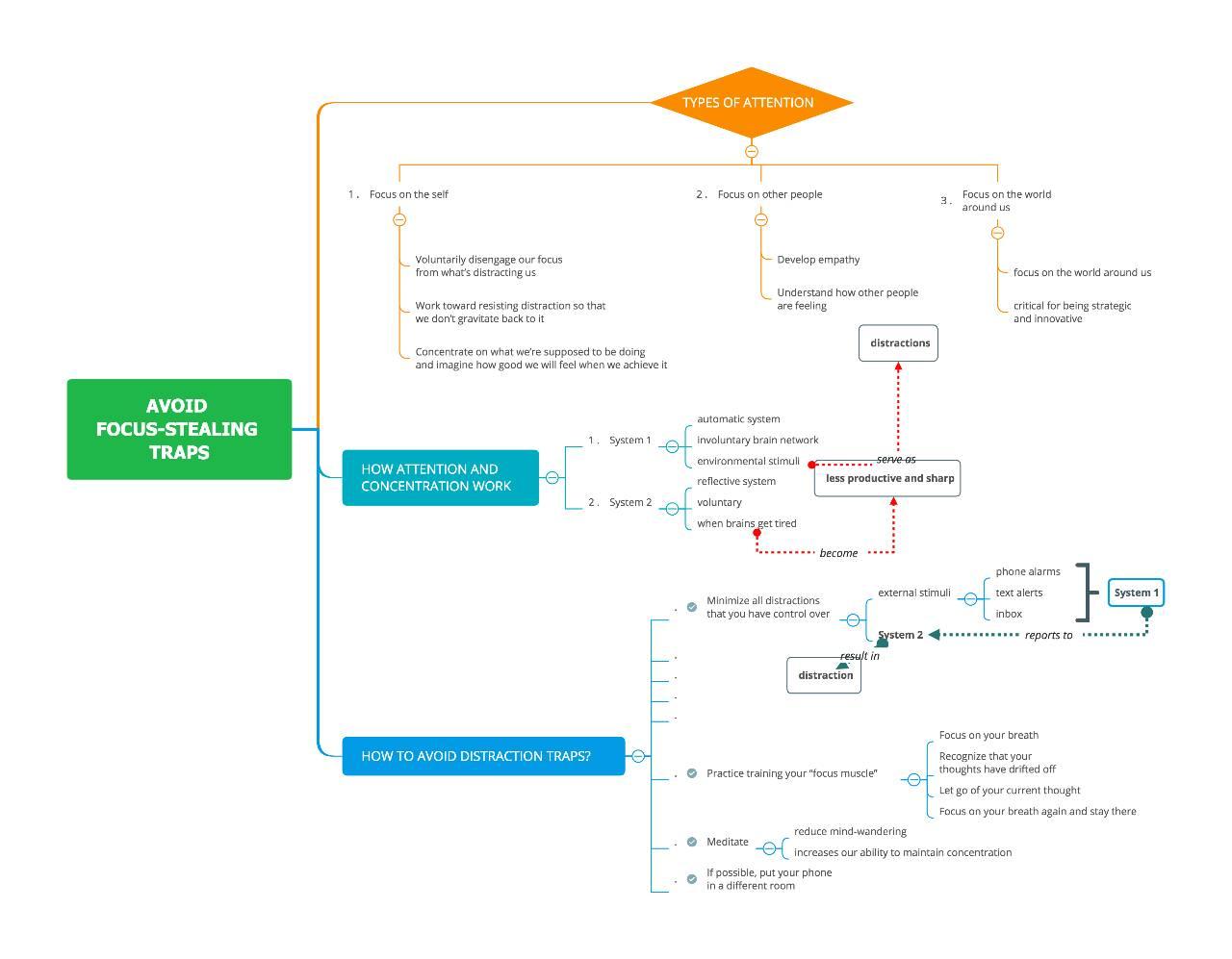 XMind ZEN | 超赞！一款全新的思维导图软件 - 知乎