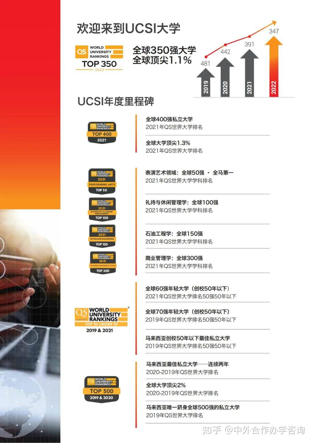 马来西亚2022年思特雅大学——招生宣传册 知乎