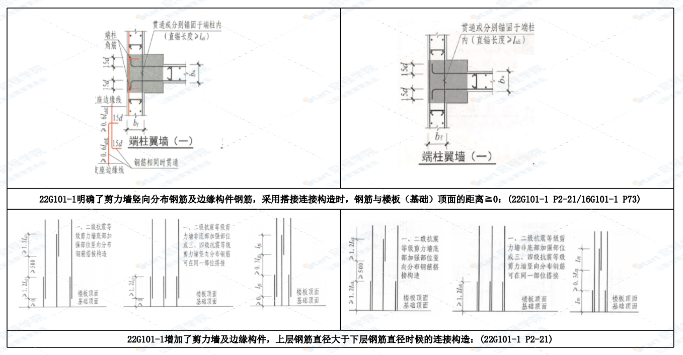 超详细：22G图集与16G图集内容变化对比 - 知乎