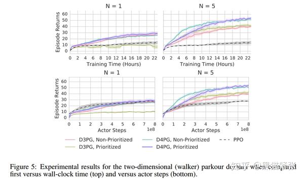 PN-45: D4PG (ICLR 2018) - 知乎