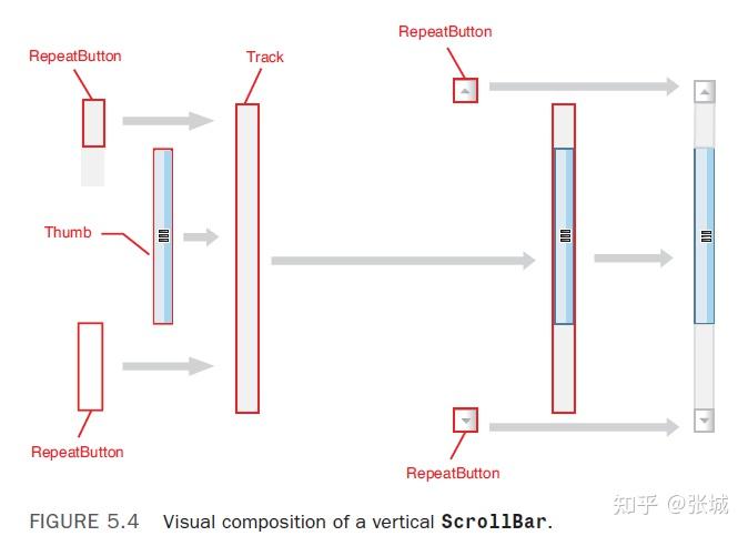WPF Control Development Unleashed 第五章 利用好现有的轮子（3） - 知乎