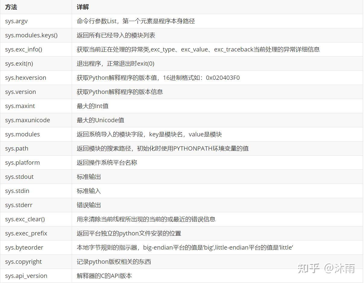 4sys模块 知乎 