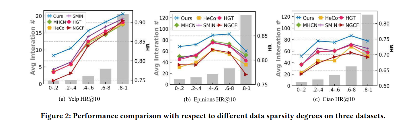 Heterogeneous Graph Contrastive Learning for Recommendation 图神经网络学习笔记 - 知乎