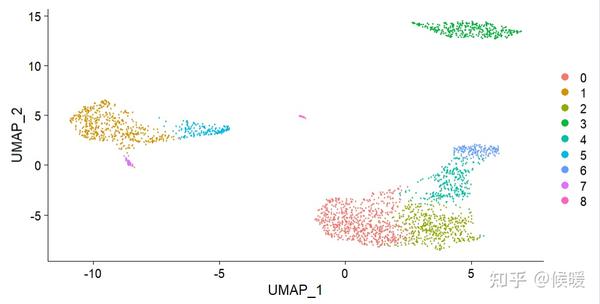 单细胞测序数据分析&Rtools的安装、环境配置及其应用 - 知乎