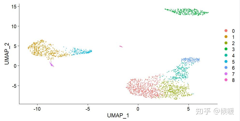 单细胞测序数据分析&Rtools的安装、环境配置及其应用 - 知乎