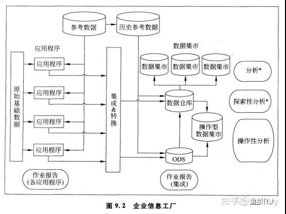 谈谈关于数据建模之思考（二） - 知乎
