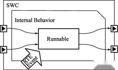 大家一起聊聊PREEvision Runnable设计 - 知乎