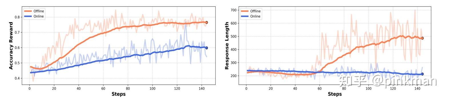 MM-Eureka：R1-Zero，Visual aha-moment同样存在于多模态推理！ - 知乎
