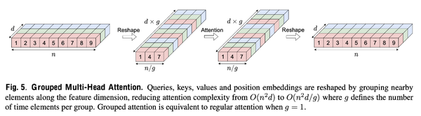 58同城AI Lab在WeNet中开源Efficient Conformer模型 - 知乎
