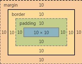 box-sizing之border-box属性 - 知乎