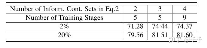ACPL: Anti-curriculum Pseudo-labelling for Semi-supervised Medical ...