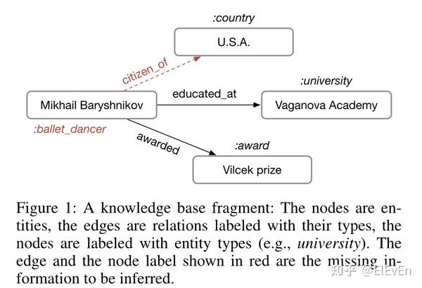 R Gcn——论文《modeling Relational Data With Graph Convolutional Networks》阅读