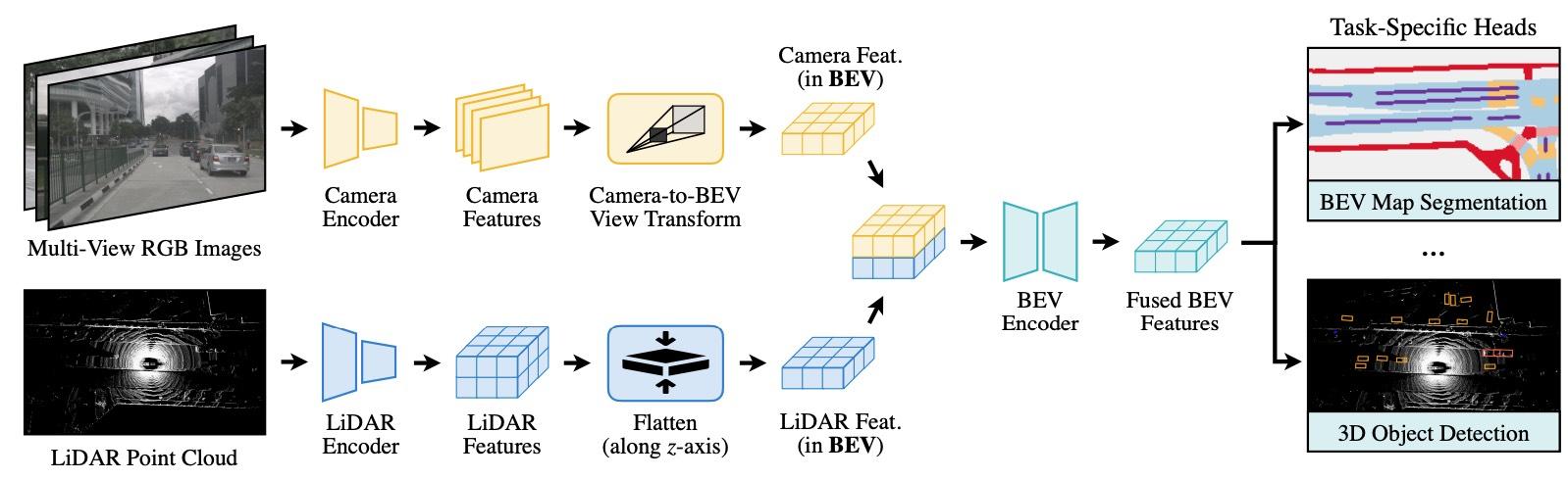 【多模态融合】BEVFusion: Multi-Task Multi-Sensor Fusion with Unified Bird's-Eye View Representation - 知乎