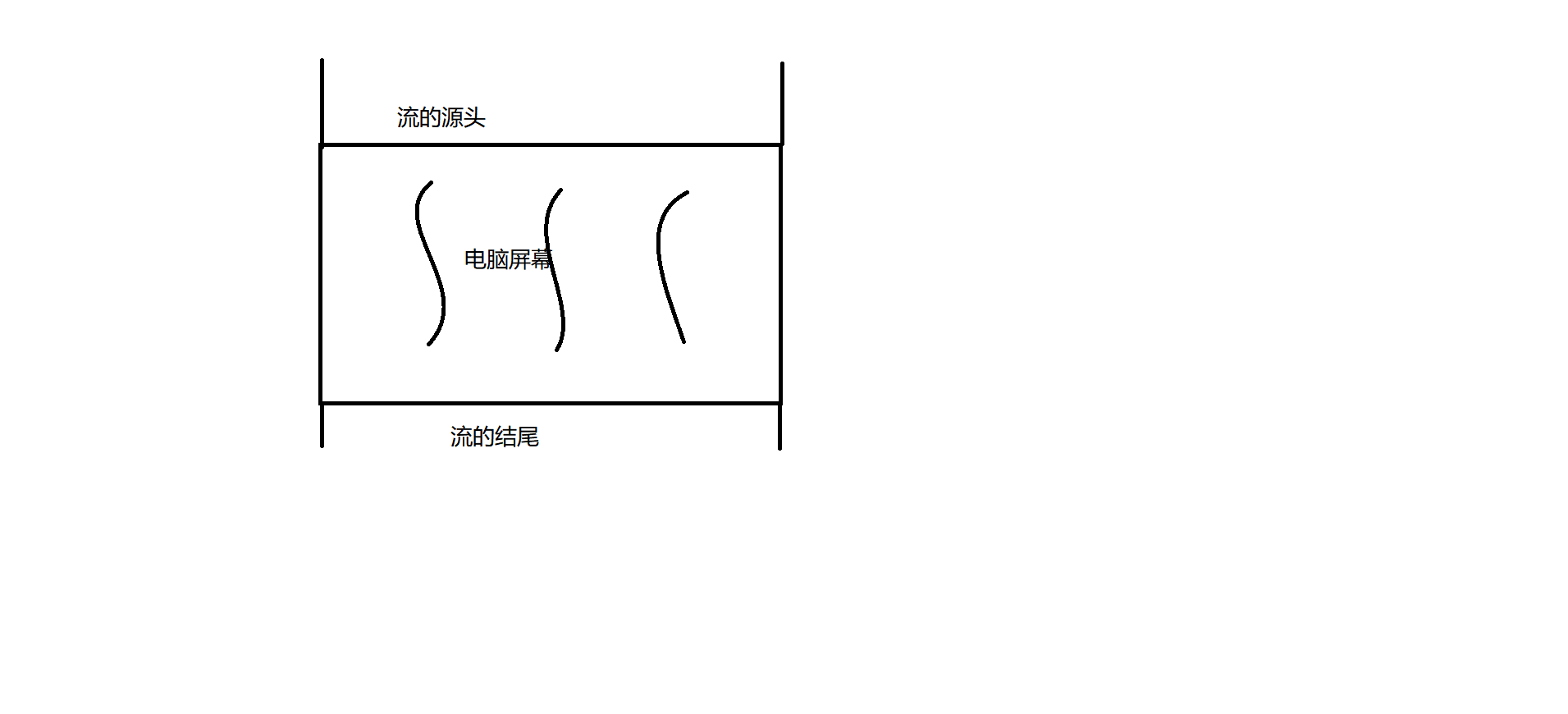 一篇文章了解HTML文档流(normal flow) - 知乎