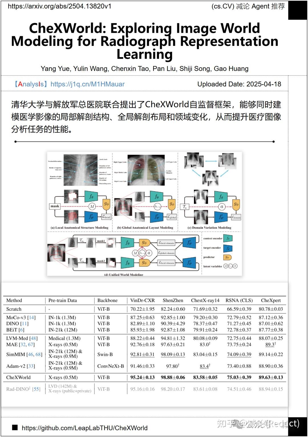 【4.21-arXiv】浙大、哈工大提出Eyecare Kit！聚焦智能眼科诊断！ - 知乎