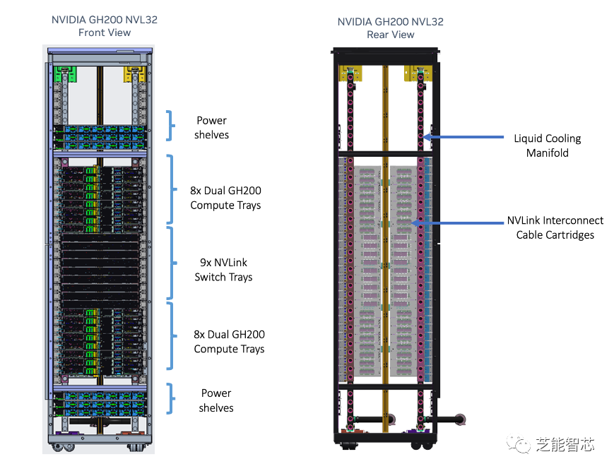 NVIDIA GH200 NVL32在AWS里落地 - 知乎