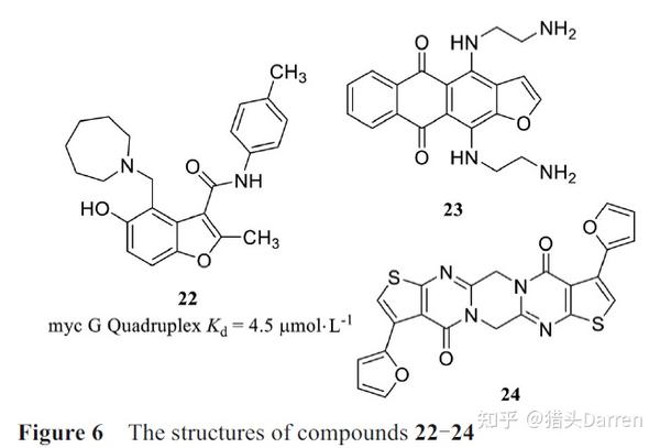 以RNA为靶标的小分子药物的研究进展 - 知乎
