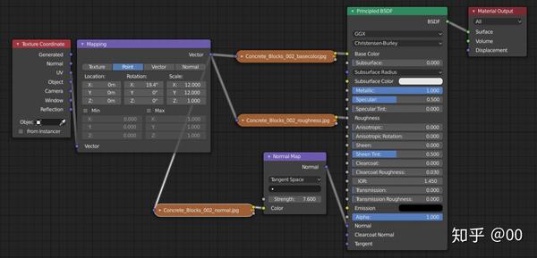 Blender Principled BSDF Shader 