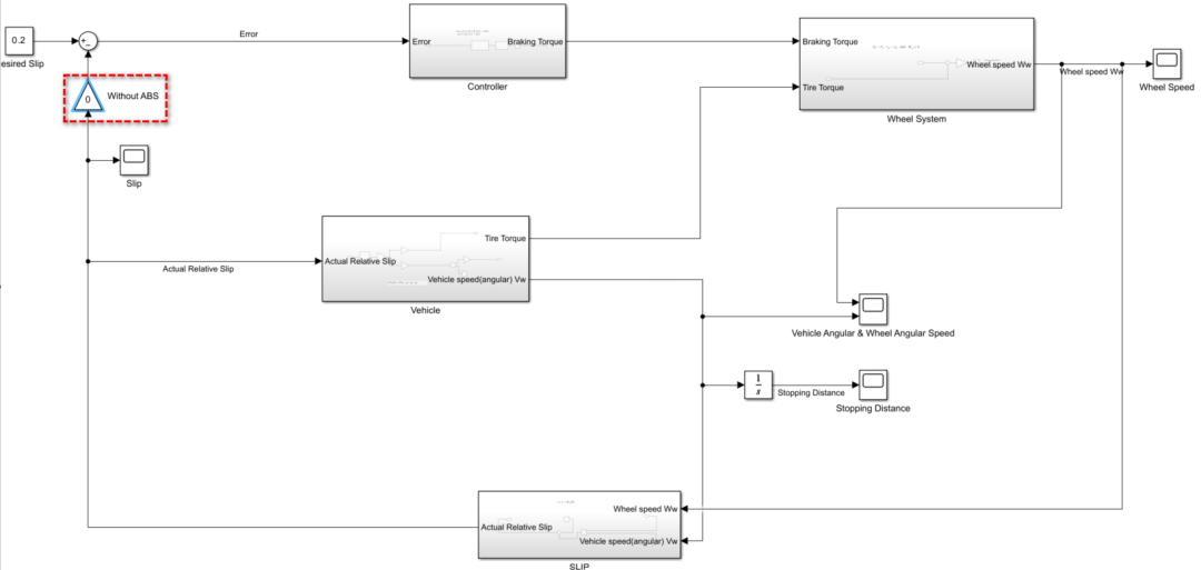 汽车ABS功能技术解读 - 知乎