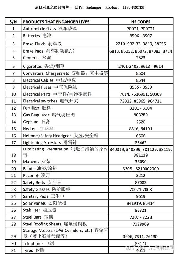 尼日利亚SONCAP认证流程周期 尼日利亚SONCAP认证PC1模式 尼日利亚SONCAP认证PC2模式 - 知乎