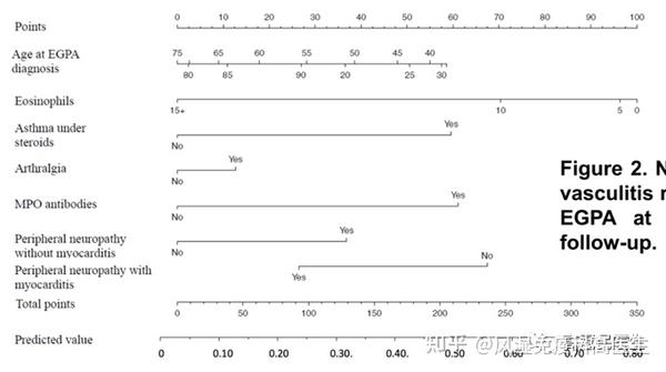 2022年嗜酸性肉芽肿性多血管炎(EGPA)诊治进展及美国风湿病学年会回顾，靶向治疗带来希望 - 知乎