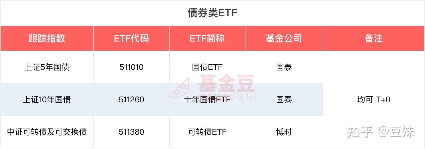 基民必备 | 指数基金ETF都有哪些？超全整理↓ - 知乎