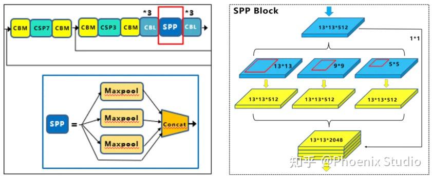 目标检测简介 - 知乎