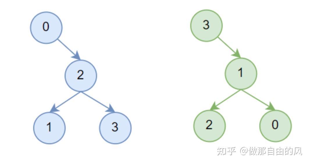 浅谈NCCL中nvls tree相关 - 知乎