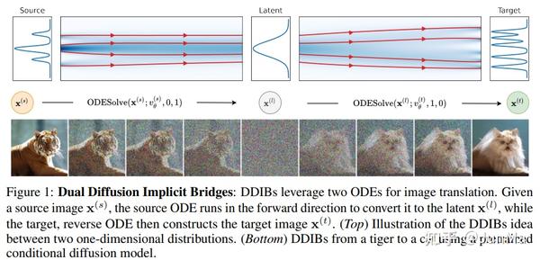 Diffusion Models in ICLR 2023 - 知乎