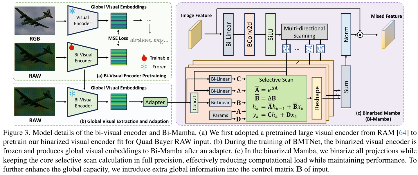 Low-level vision中的mamba模型整理 - 知乎