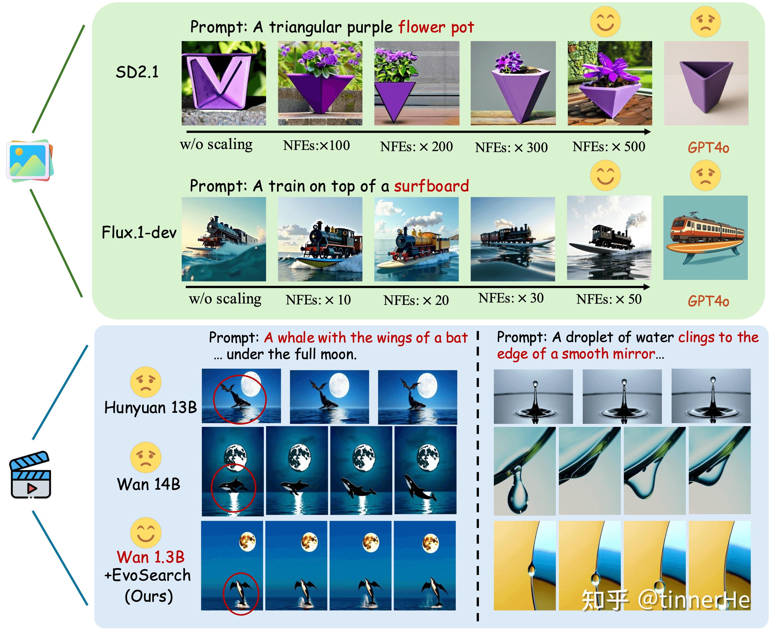 图像&视频Test-Time Scaling新范式 ｜ Scaling Image and Video Generation via Test ...