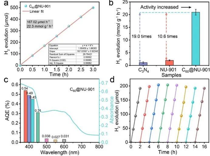 清华Angew.：锆基金属有机骨架包覆C60富勒烯实现高效的光催化析氢 - 知乎