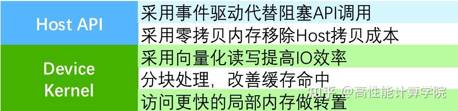 GPU 优化技术-OpenCL 运行时 API 介绍 - 知乎