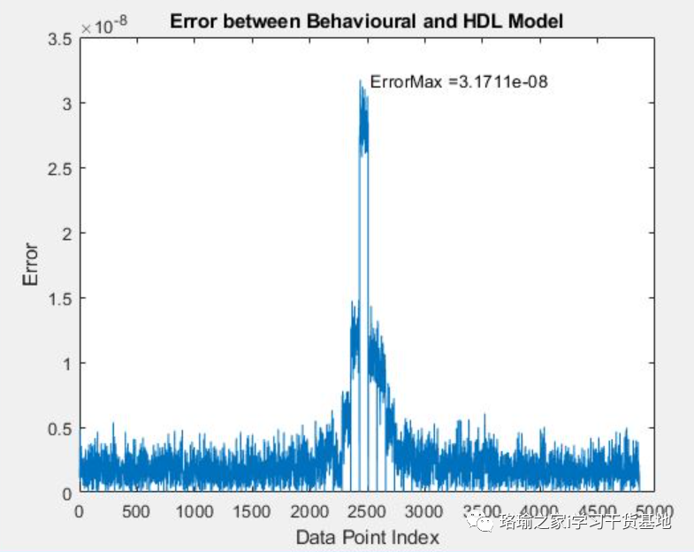 【程序】基于 FPGA 的距离多普勒处理 - 算法设计和 HDL 代码生成 - 知乎