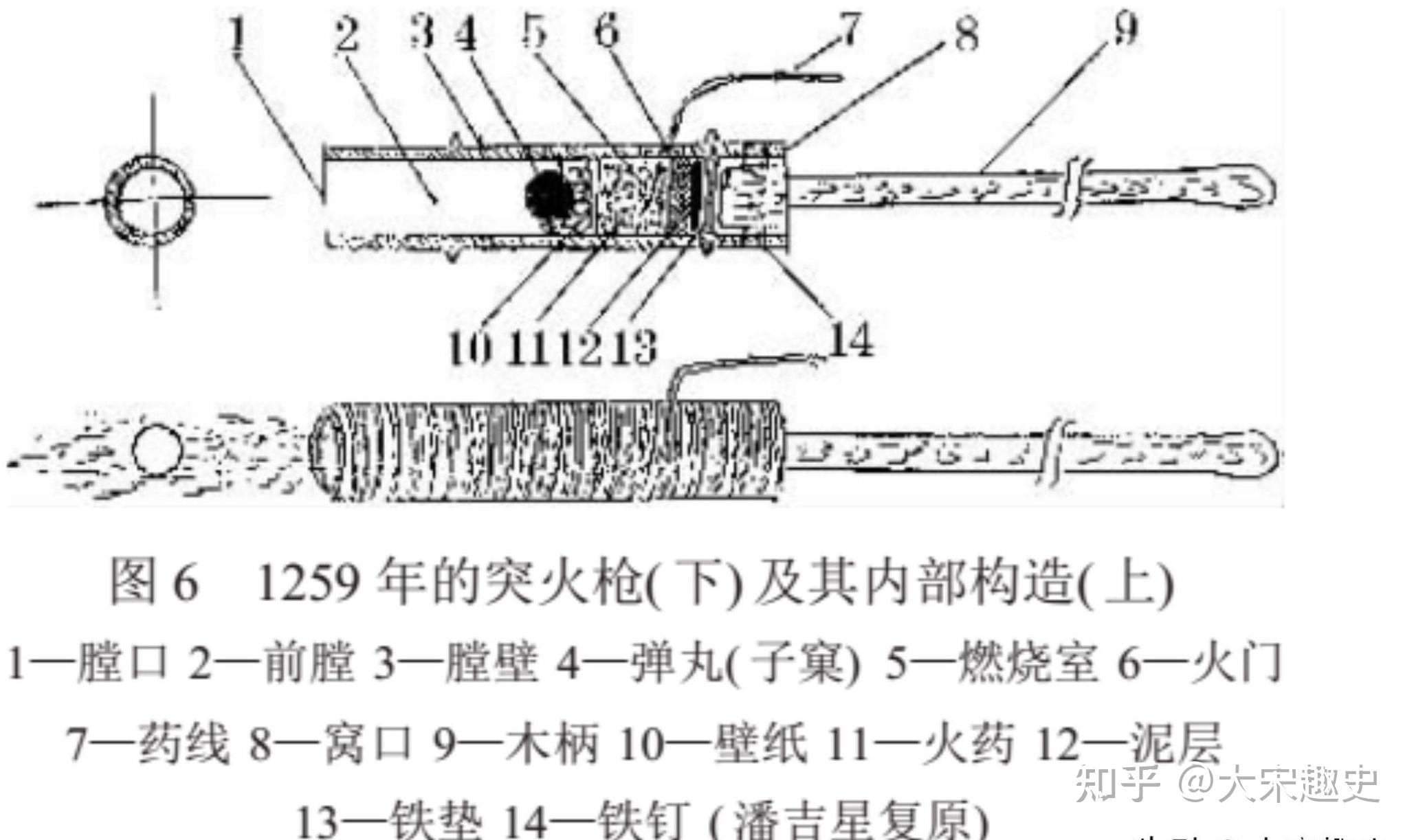 宋朝火药武器曾领先世界 - 知乎