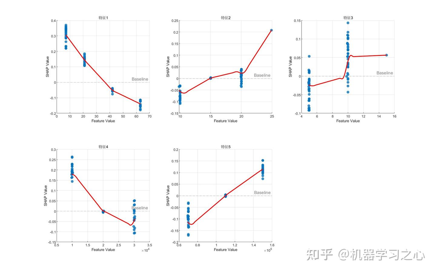 CNN卷积神经网络回归+SHAP分析，Matlab代码实现 - 知乎