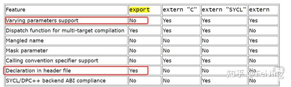 ISPC基础理解和编写注意事项 - 知乎