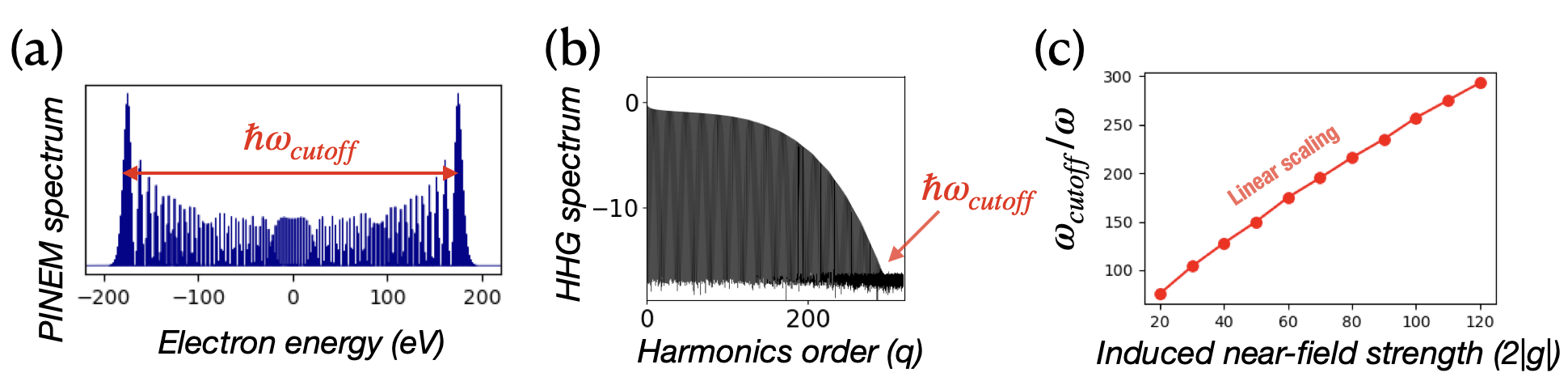 4. 为什么高次谐波的产生，普遍存在于各个前沿领域？Why HHG everywhere? - 知乎