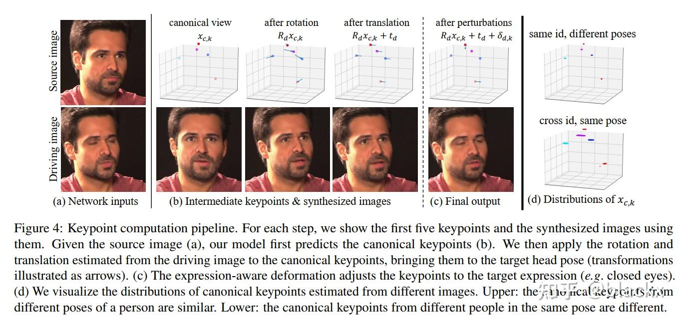 SadTalker 扫盲篇二：face-vid2vid - 知乎