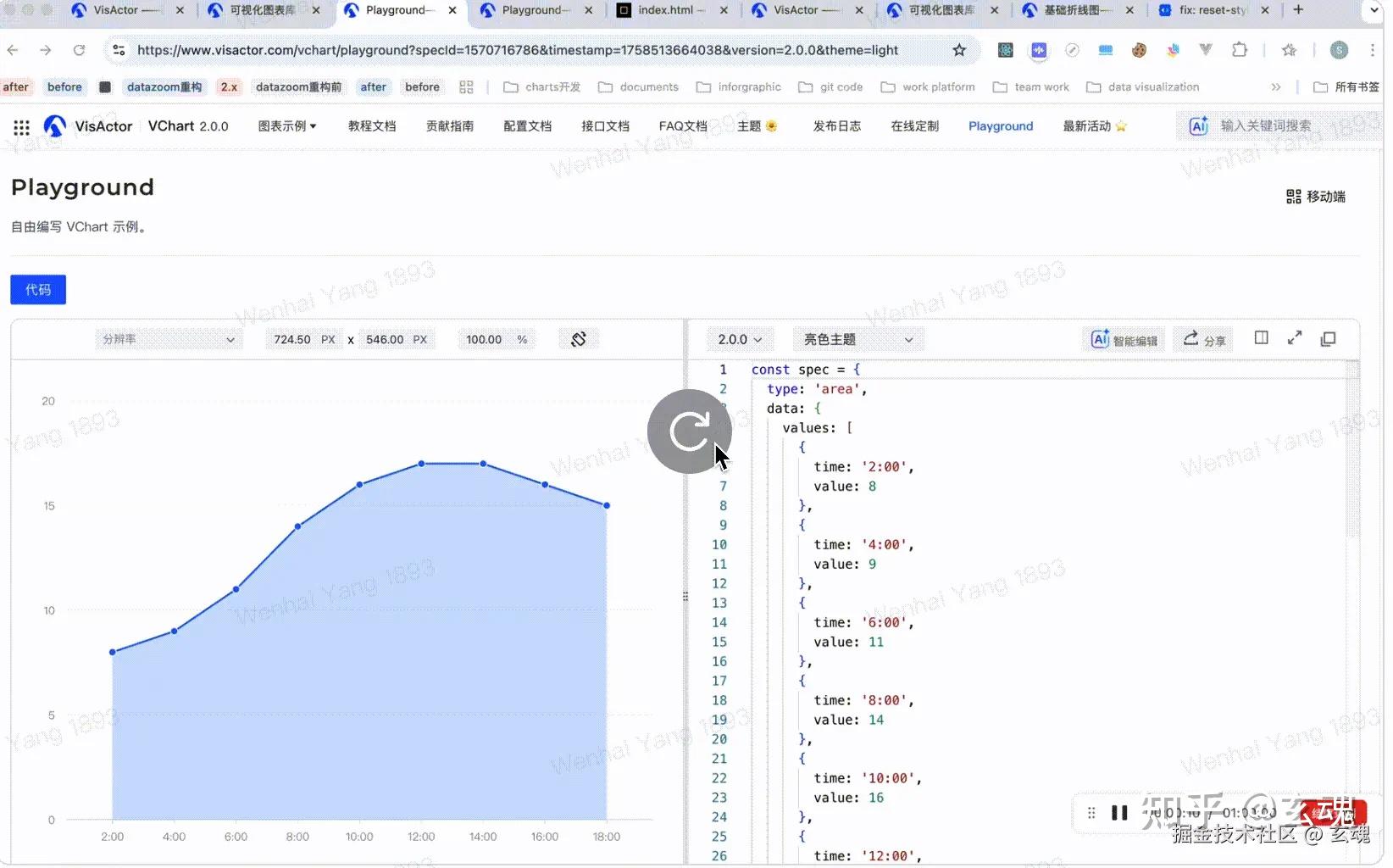 VChart 官网上线 智能助手与分享功能 - 知乎