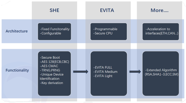 鉴源实验室 | HSM技术浅述 - 知乎