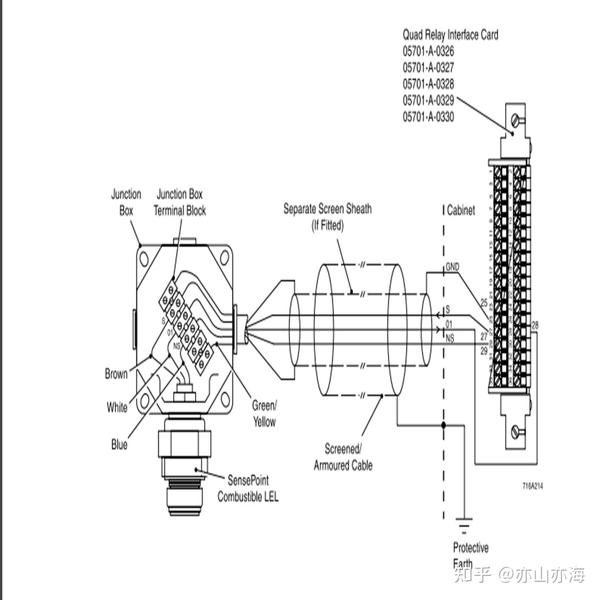 HONEYWELL霍尼韦尔 5701控制系统 - 知乎